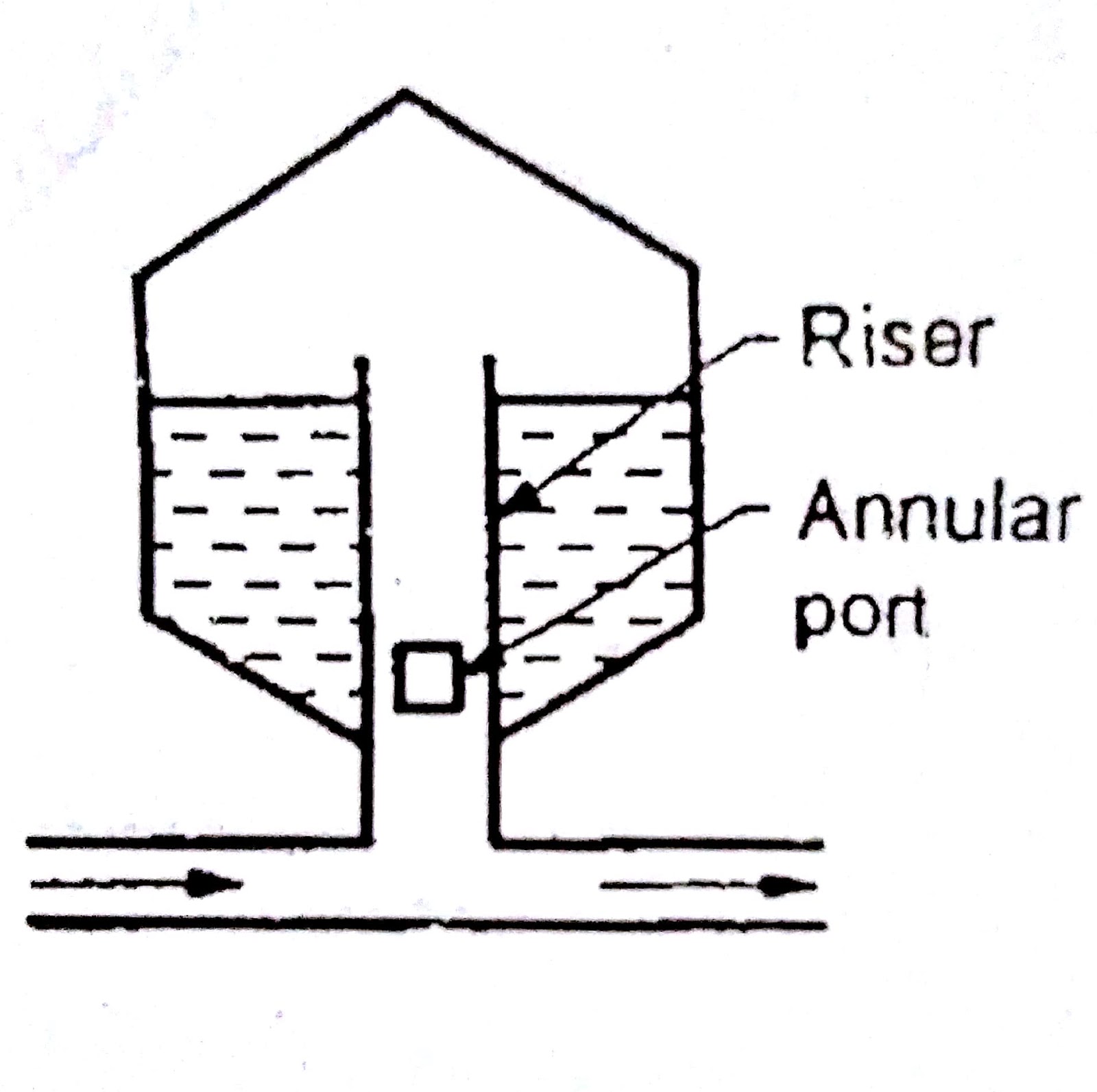 What is surge tank? Explain with types. - Fetch Solution
