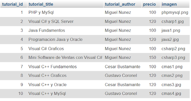 Programacion Java Netbeans y MySql: Recorrer Registros de Tabla MysQl ... Programacion Java Netbeans y MySql: Recorrer Registros de Tabla MysQl ...