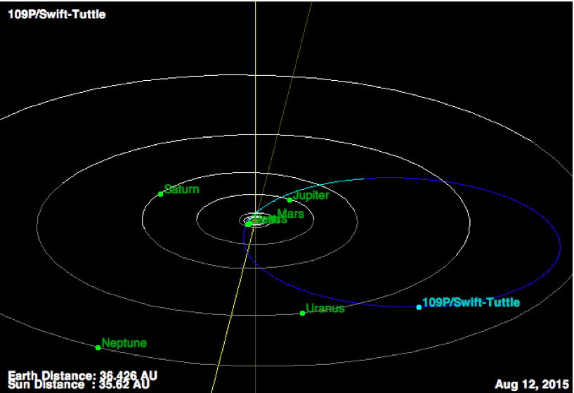 Sciency Thoughts: The 2015 Perseid Meteors.