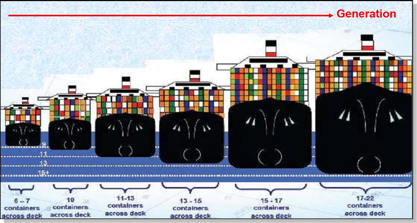 Maritime Economics and Logistics: The “Second Scenario”: Mega-ships and ...
