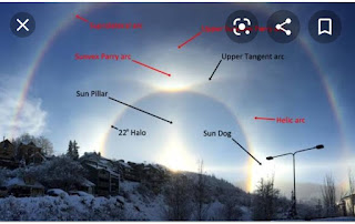 Moonring or Haloring: when and why?