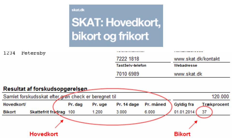 IVÆRKSÆTTER - Blog for dig der vil være selvstændig: Skattekort
