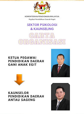 SEKTOR PSIKOLOGI DAN KAUNSELING PPD KAPIT: SENARAI SEKOLAH TERPILIH ...