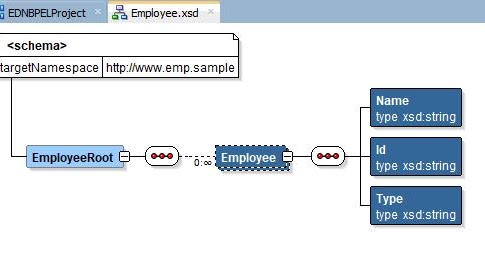 soalicious: 12c SOA Event Delivery Network (EDN)
