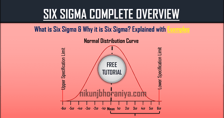 What is Six Sigma? | Concepts | Principles | Examples