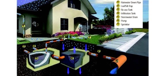 Sumur Resapan Air Modern | Blog Myuta 22