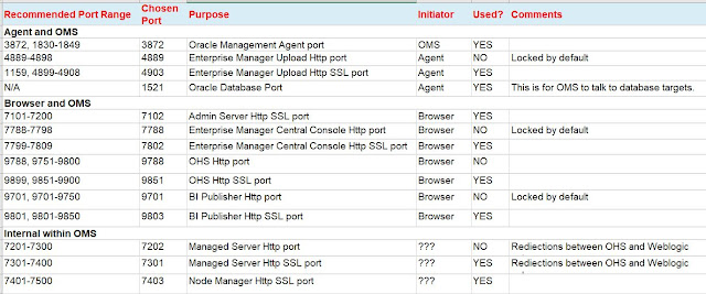Learning Oracle: 2019