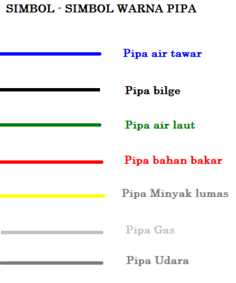 Diagram Pipa Kapal | Piping Diagram
