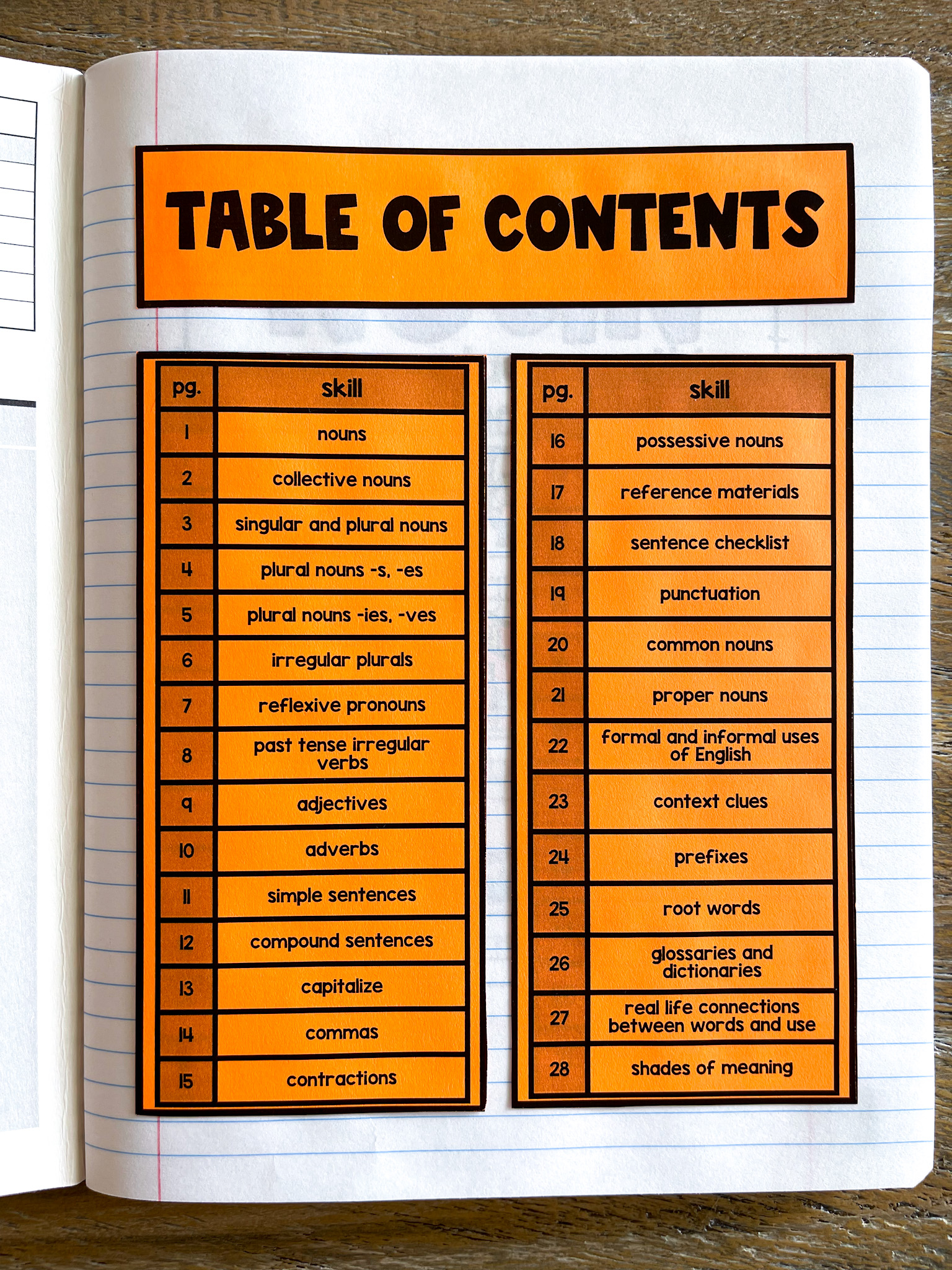 Grammar Anchor Charts in Second Grade | The Lemonade Stand