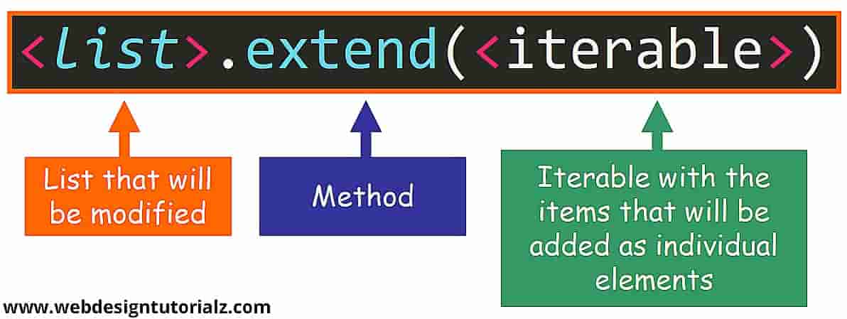 Python List extend() Method with example - WebDesignTutorialz