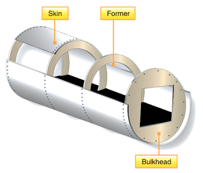 Types of Aircraft Fuselage Structure ~ SAB World Of Aero Line