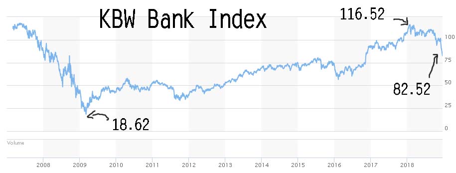 金融危機再現？ | I3investor
