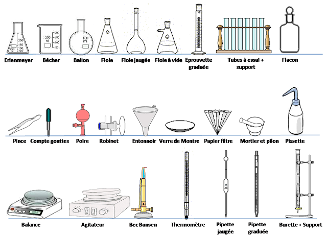 Quels sont les matériels de laboratoires