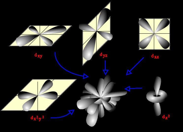 Quimica: Teoría de los Orbitales Moleculares