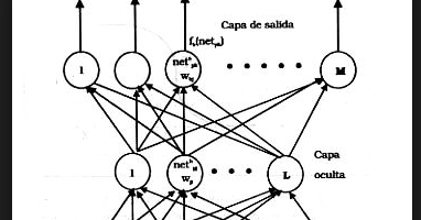 REDES NEURONALES: REDES NEURONALES MULTICAPA
