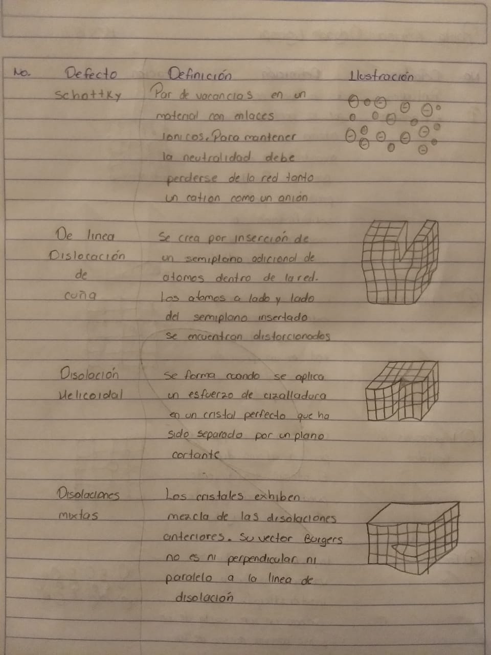 Tabla de Clasificación de Defectos