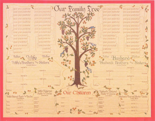 Your Roots: So You Want to Start your Tree