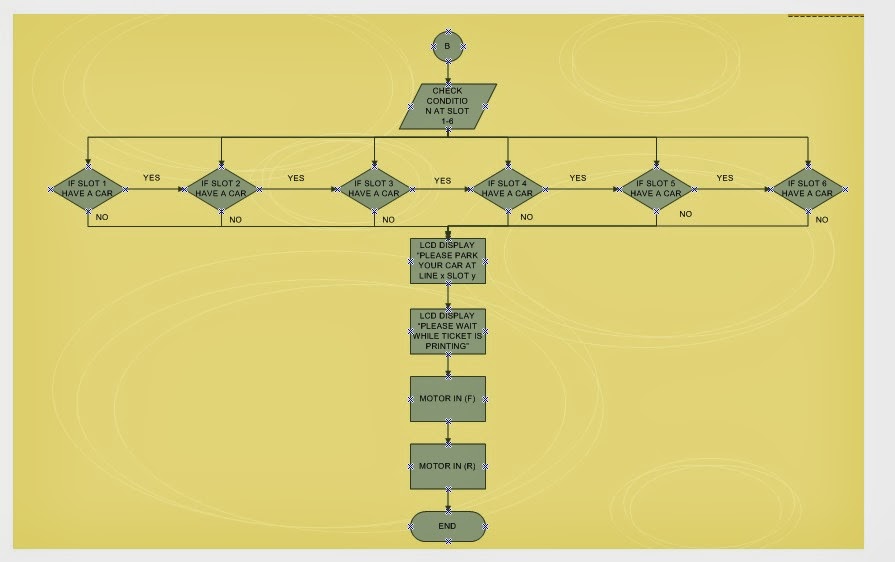 FINAL YEAR PROJECT: flowchart