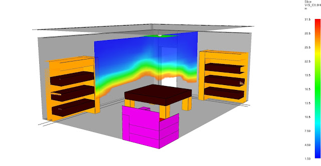 Introduction to Fire Dynamics Simulator (FDS) and Smokeview - Lisbon 23 ...