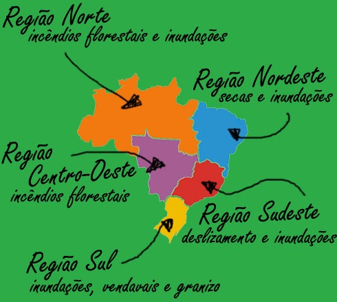 E.P.M. Pref. Adê Marques: Projeto: As cinco regiões brasileiras