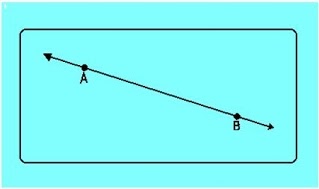 Ecuación de la recta conociendo punto y pendiente y conociendo dos puntos