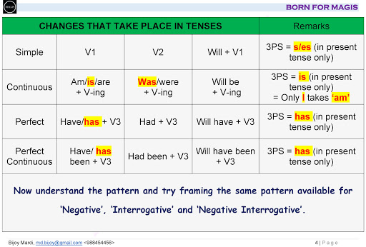 MAGIS: Understanding Structures of Tenses