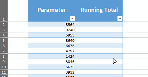 How to calculate a running total in Excel