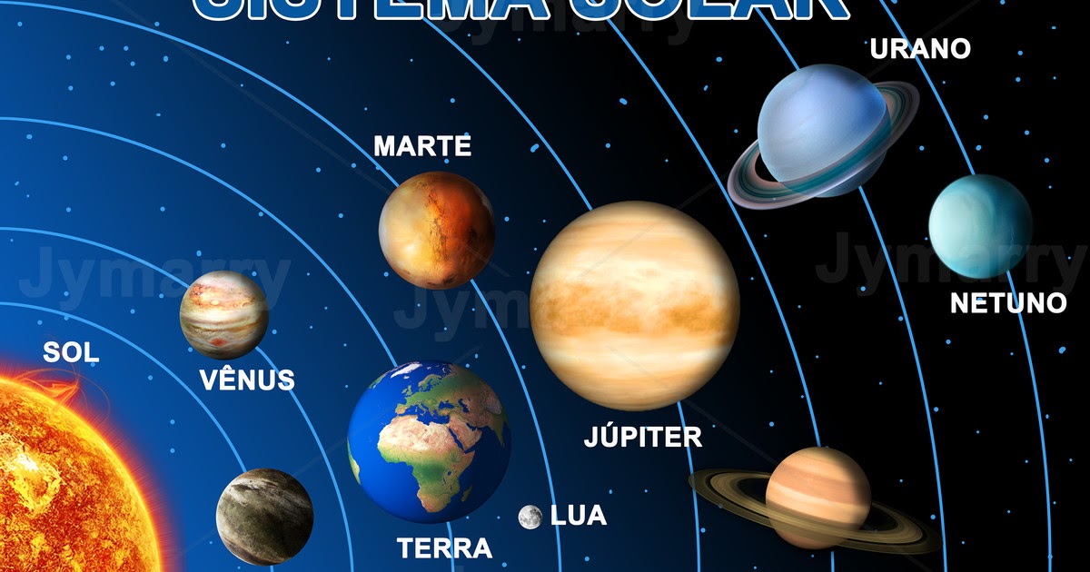 Sistema solar: O sol e os planetas ~ SEM NEGATIVA