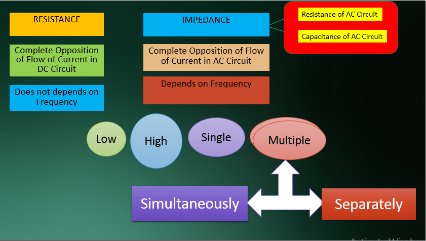 Classification of Electronic Apex Locators- Easiest Way to Learn