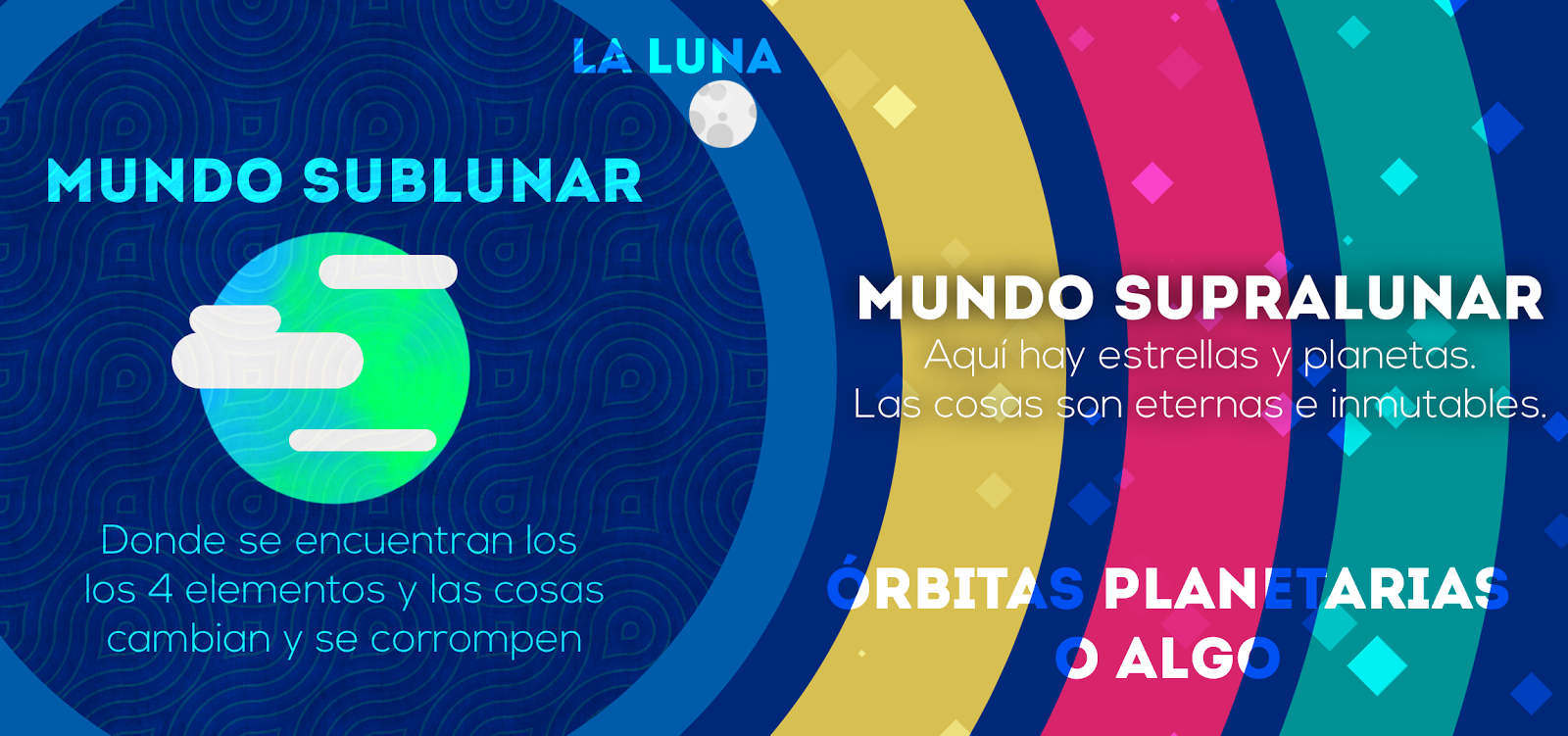Físicos sin bata: Actividad 4: Newton. Descomposición de la luz del sol