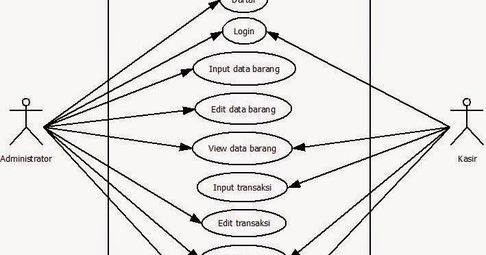 AJ Putri Pramesti: Tugas 6.1 - Use Case Diagram dan Sequence Diagram ...