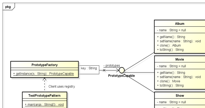 Javathinkingbeyond Prototype Design Pattern In Java