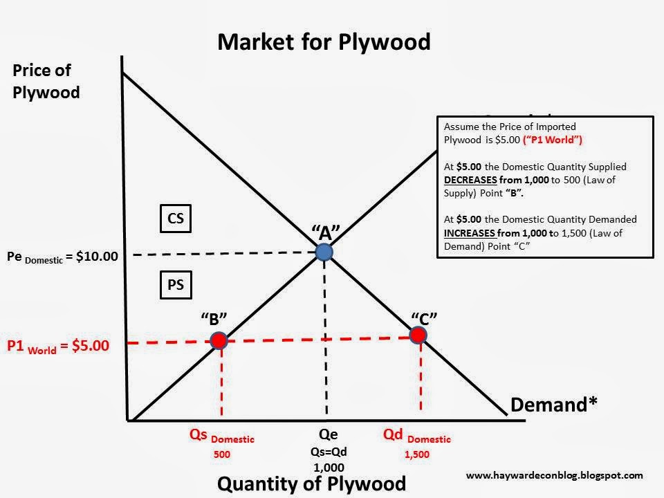 HaywardEcon Blog---Just a High School Economics Teacher. That's all ...
