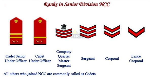 NCC RANKS (ARMY, NAVY, AIRFORCE) By NCC Story - NccStory