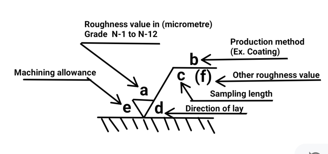 Conventional symbol which used in Mechanical Engineering
