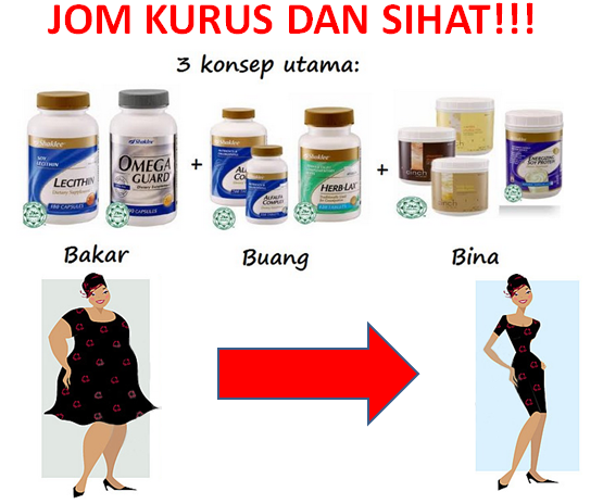 SET KURUS SHAKLEE
