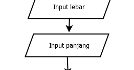 Membuat flowchart dari Algoritma ~ BLOG SPOT BELAJAR