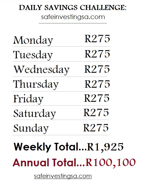 DAILY SAVINGS CHALLENGE ~ Safe Investing South Africa