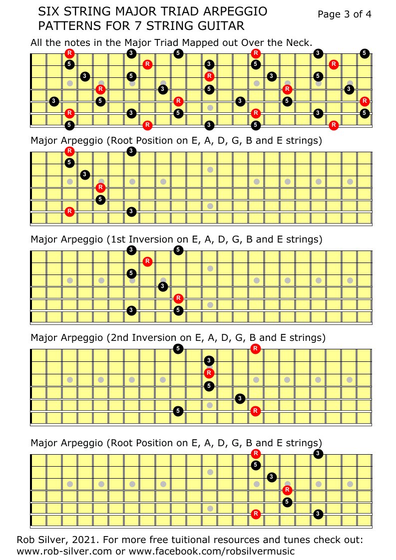 ROB SILVER: SIX STRING MAJOR TRIAD ARPEGGIOS for 7 STRING GUITAR- All ...