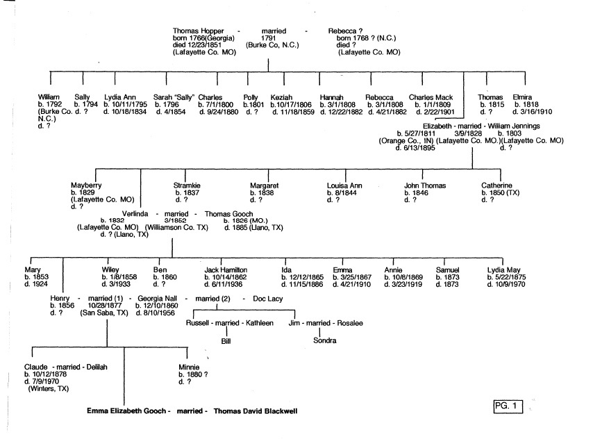 Blackwell Family Stories: Emma Elzabeth Gooch Family Tree