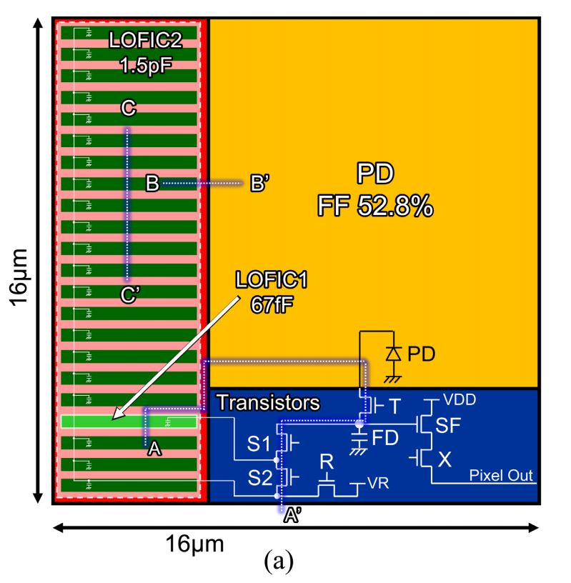 Image Sensors World: 2-stage LOFIC Sensor with 120dB DR