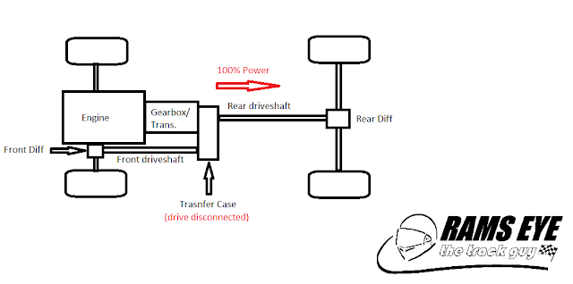 All Mainstream AWD and 4WD Systems Compared and Explained