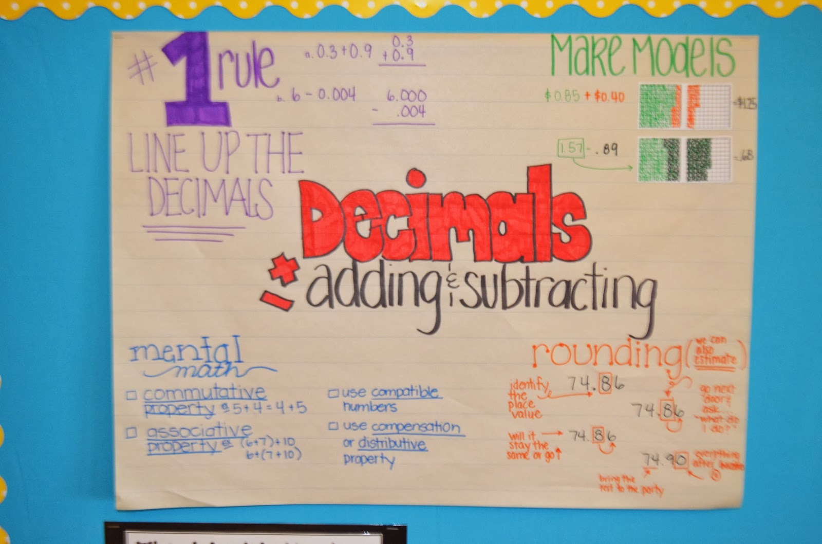 dandelions and dragonflies: Topic Charts