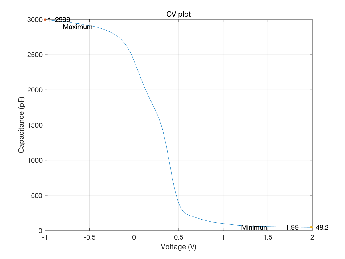Week 1: Fundamental Exploration