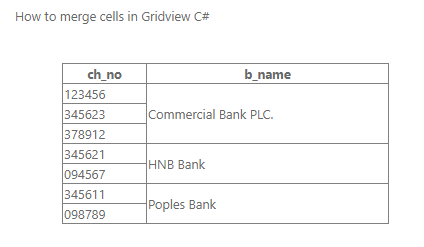 How to merge cells in Gridview C# | Microsoft Visual Studio