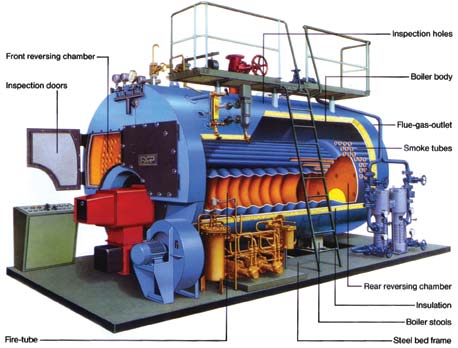 BOILERMAN: GAMBAR BOILER