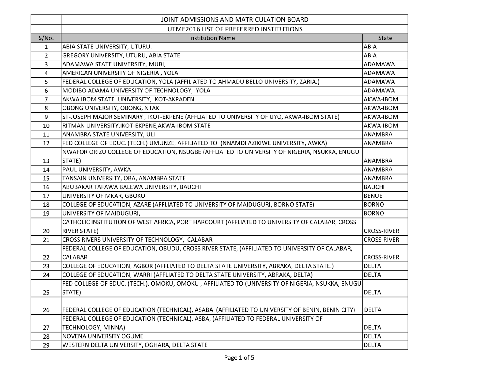 See List Of The Public Universities You Can Choose As 2nd Choice During see-list-of-the-public-universities-you-can-choose-as-2nd-choice-during
