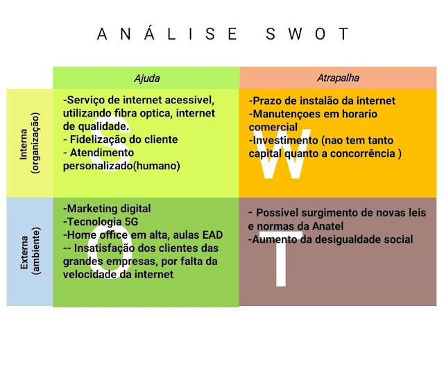 ANALISE SWOT -- EMPRESA RL TELECOM