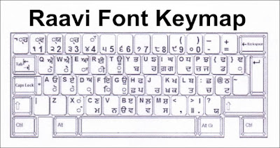 Punjabi Typing Raavi Font [Complete Information]
