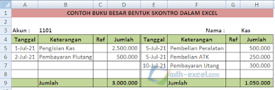 Format dan Contoh Buku Besar Dalam Excel - ADH-EXCEL.COM Tutorial